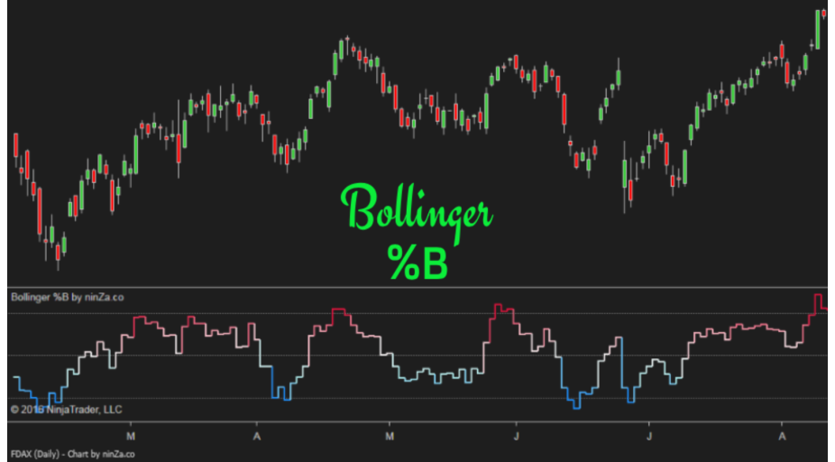 [Free] Bollinger %B Indicator for NinjaTrader 8 - ninZa.co