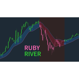 PRIME* Ruby River Indicator for NinjaTrader 8 - ninZa.co