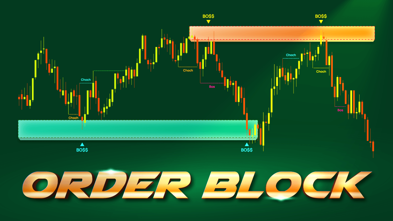 Top Order Block Indicator NinjaTrader 8: Bo$$ Order Block