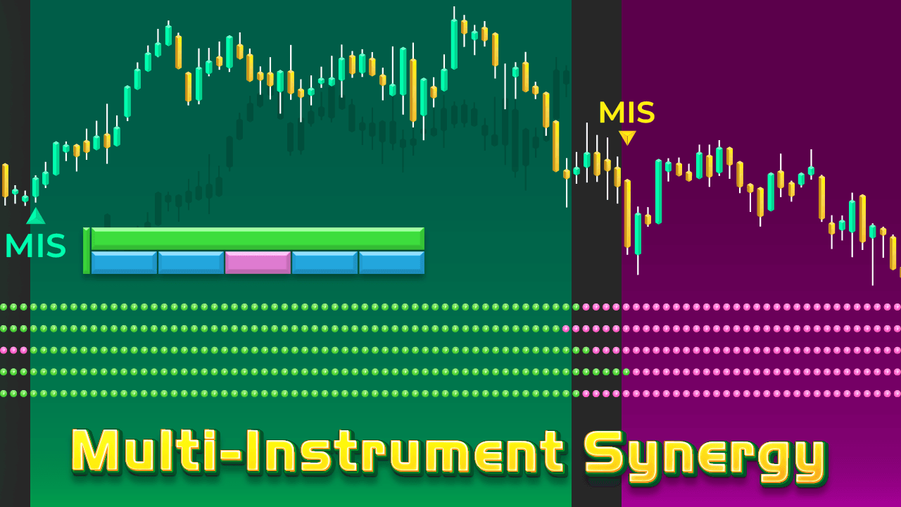 Multi-Instrument Synergy Indicator For NinjaTrader 8 - ninZa.co