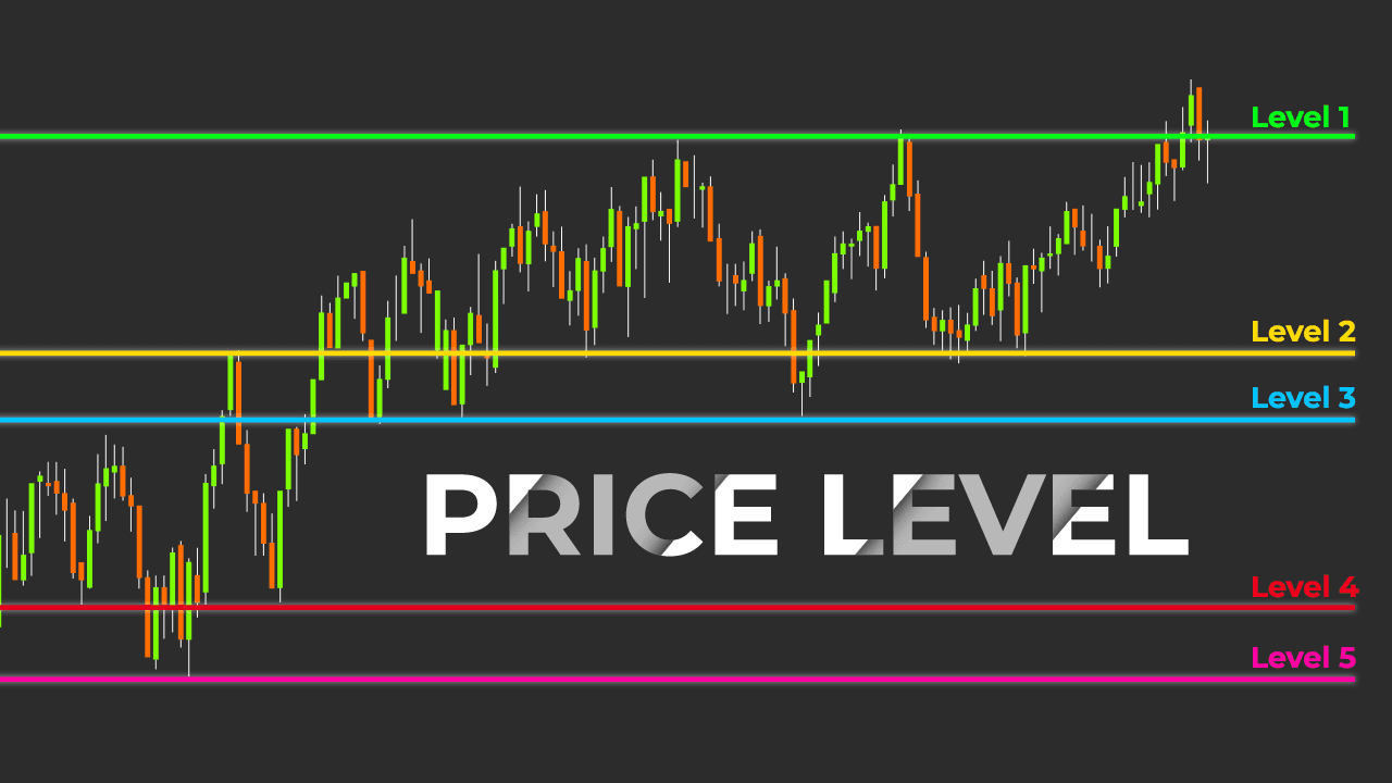 Price Level FREE Indicator For NinjaTrader 8 - ninZa.co